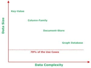 What is NoSQL? Why NoSQL & Types of NoSQL Database