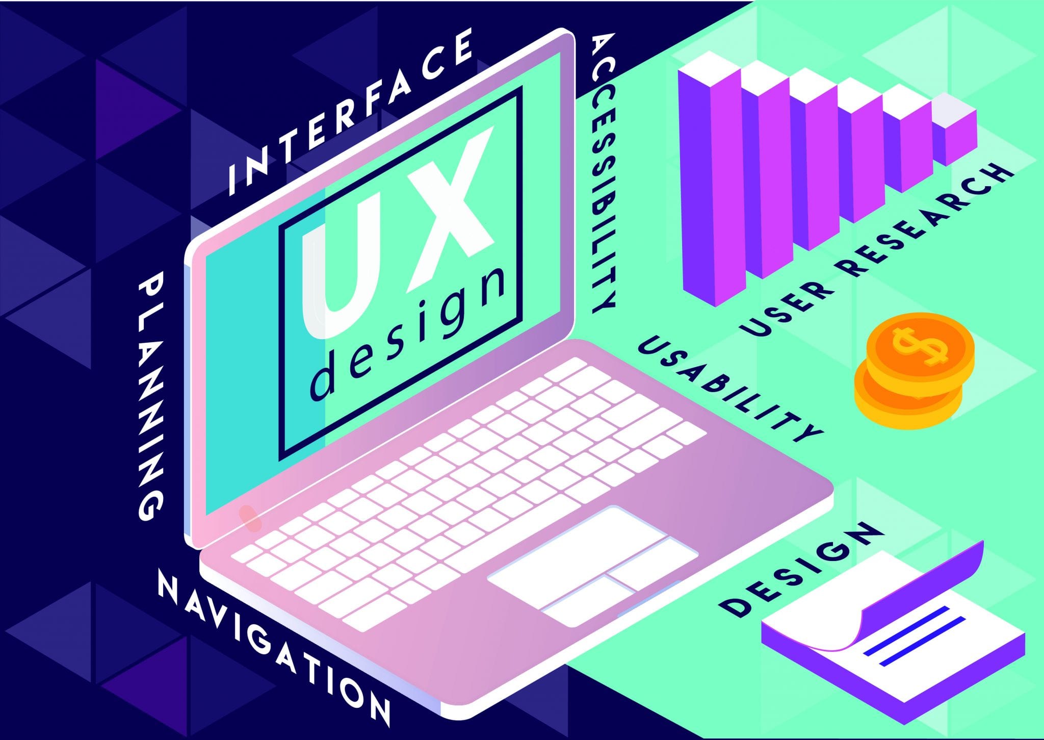User Experience Maturity Models - Technical Program Management