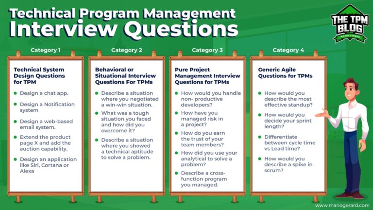 Technical Program Manager Interview Questions And Prep Guide 2025