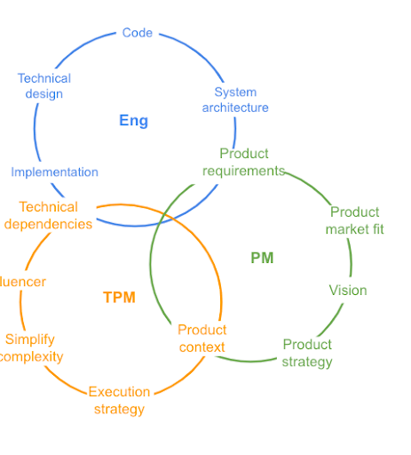 How to Prepare for Facebook (Meta) TPM Interview - Insider's Guide