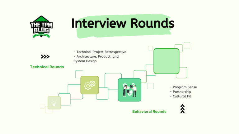 Facebook (Meta) TPM Interview - Insider's Guide