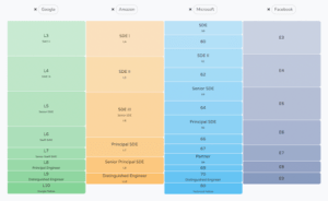 Technical Program Manager's Salary in USA (May 2024)