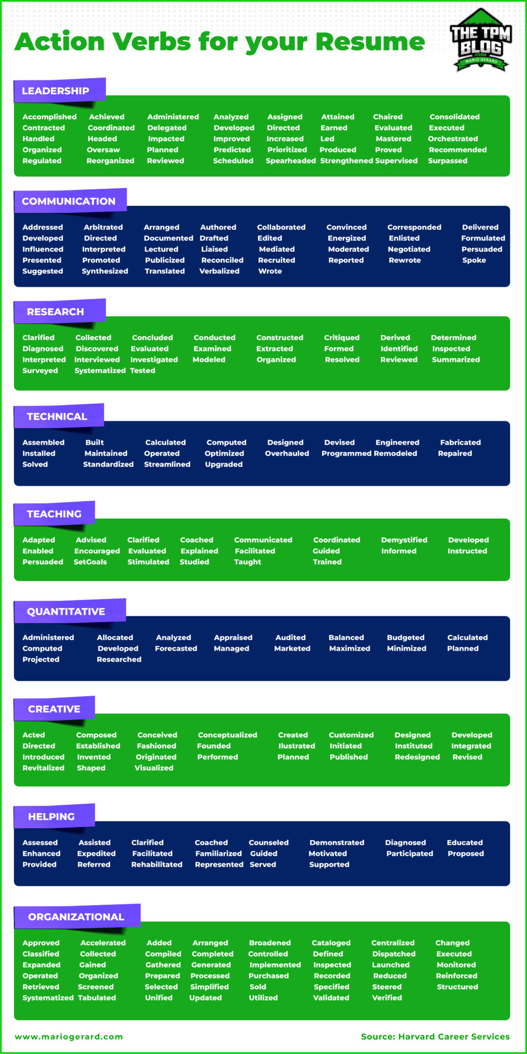Technical Program Manager Resume - 2025 Checklist